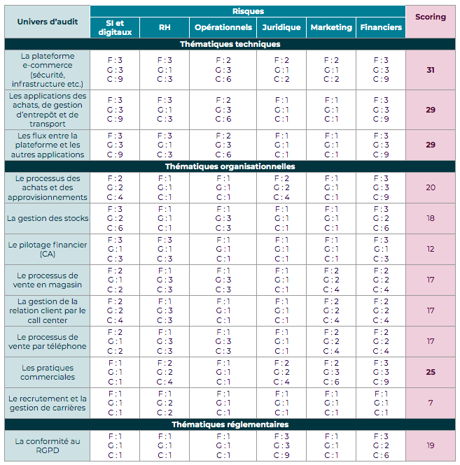 Construisez vos plans d'audit pluriannuel et annuel - Planifiez une ...
